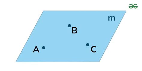 Undefined Terms In Geometry Geeksforgeeks