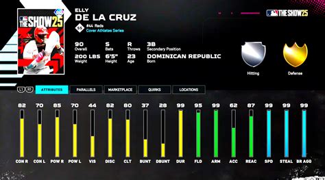 Free 90 Overall Elly De La Cruz Leads Friday Content Drop Showzone
