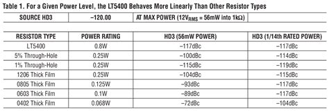 Matched Resistor Networks For Precision Amplifier Applications Analog Devices