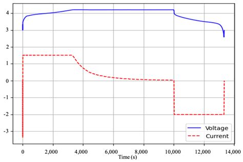 Advanced Deep Learning Framework For Predicting The Remaining Useful