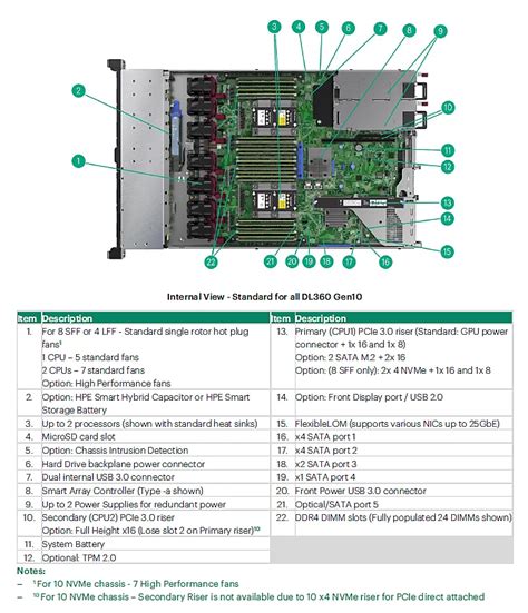 Hpe Proliant Dl360 Gen10 Server Quickspecs Hpe