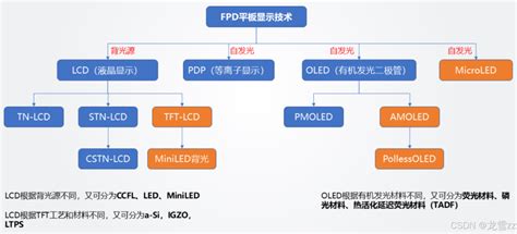 Lcd板成像光学：lcd的工作原理与结构图解