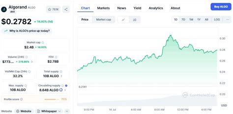 PENGU ALGO JASMY SUI UNI Lead Crypto Rally As BTC Hits 123K