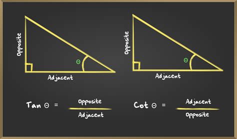 Reciprocal Of Trigonometric Ratios Geeksforgeeks