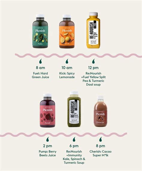 5 Best Juice Cleanses To Try In 2026 From An Immunity Boosting Detox