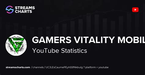Gamers Vitality Mobile Youtube Vod • Sep 12 · Streams Charts