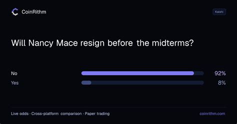 Will Nancy Mace Resign Before The Midterms — Kalshi Prediction Market