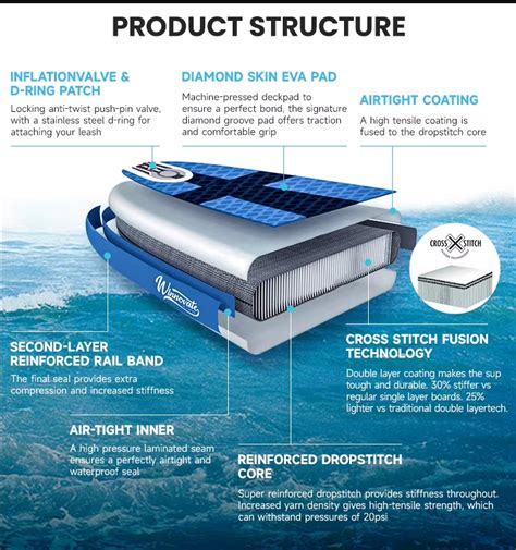 Catch The Wave Premium Skatinger Sup Gear For Business Buyers