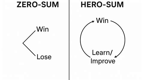 Hero Sum Playing The Long Game In A Short Term World
