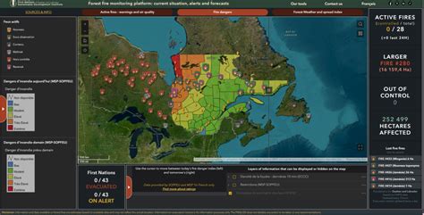 Forest Fire Monitoring Platform Situation Alerts And Forecasts Fnqlsdi