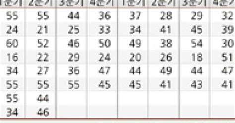 [특집 박근혜 지지율]역대 대통령 최저 지지율은