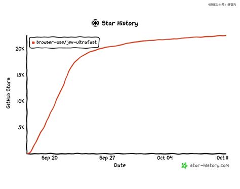 逆向灭霸 Rea 一天登顶github投资界