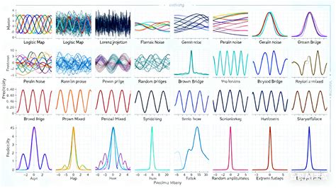 20种复杂难预测函数时间序列数据集 1600万样本 混沌系统分形噪声随机过程 机器学习预测模型训练与评估 典枢