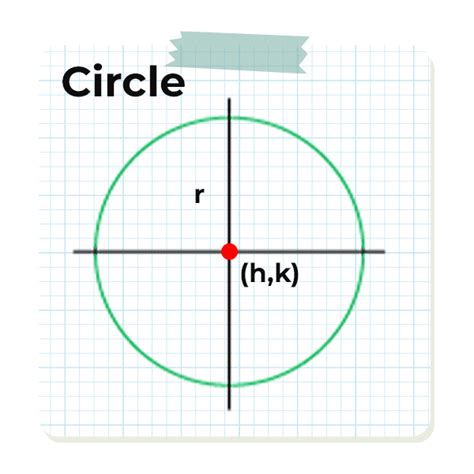 Eccentricity Formula Of Circle Parabola Ellipse Hyperbola