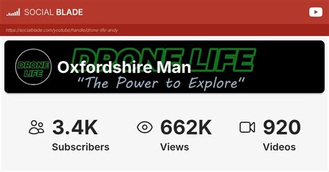 Drone Lifes Most Recent Youtube Videos Social Blade