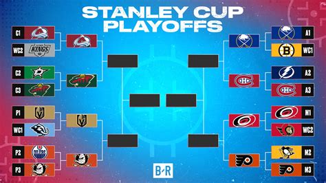 Updated 2026 Nhl Stanley Cup Playoffs Bracket Schedule And Top