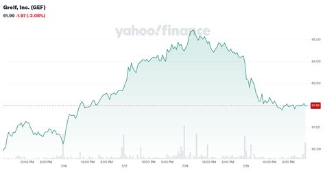 Greif Inc Gef Analyst Ratings Estimates And Forecasts Yahoo Finance