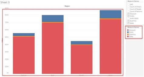 Stacked Bar Chart With Multiple Measures In Tableau