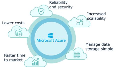 Azure Cloud Reenbitreenbit