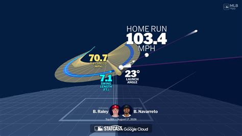 Monitoreo Del Swing De Brian Navarreto 17082026 Los Marlins De Miami