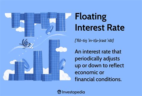 How Floating Interest Rates Work Basics Benefits And Drawbacks