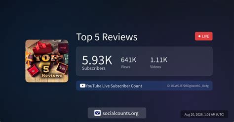 Top 5 Reviews Youtube Live Subscriber Count