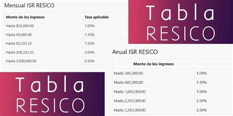 Tablas Resico Para Pago De Isr De Personas Físicas En 2026 Dc
