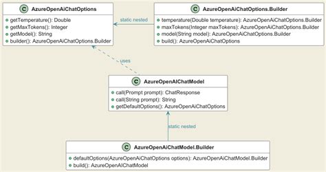 Spring Ai Azure Open Ai Integration
