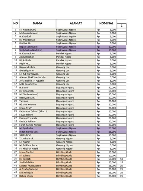 Perolehan Donatur Per Bulan Tahun 2023 Pdf