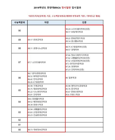 명지대 Vs 한양대 에리카 둘이 비슷한 위치인가요 그리고 명지대 이번년도에 파산위기 명지대 Vs 한양대 에리카 둘이 비슷한 위치인가요 그리고 명지대 이번년도에 파산위기