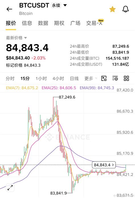 龙虾 🔥 Big Pancake Surged To 87249 At Dawn Then Woke Up 币翻身聊meme On