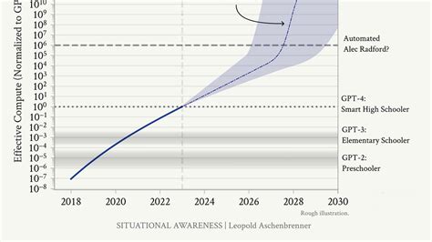 The Big Lesson From The Implosion Of Leopold Aschenbrenners 20