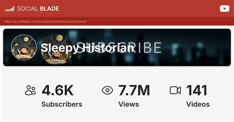 Sleepy Historians Youtube Realtime Statistics Social Blade