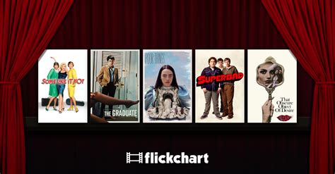 The Best Edies Of All Time Flickchart