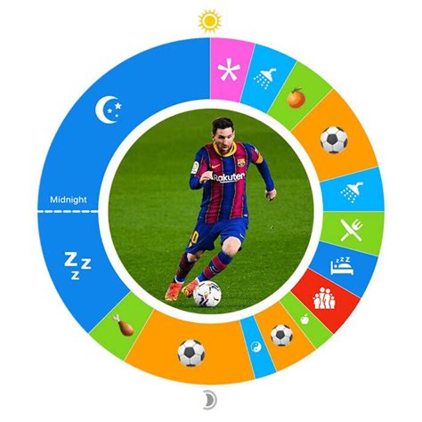 호날두 수면법 Vs 메시 수면법 비교 포텐 터짐 최신순 에펨코리아