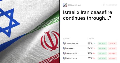 Israel X Iran Ceasefire Continues Through Predictions 2026