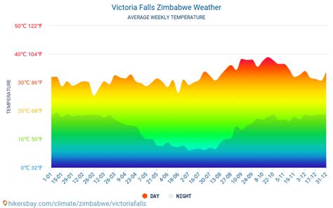 Weather In August In Victoria Falls 2026