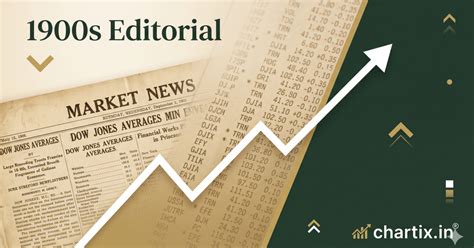 Dow Theory The Foundation Of Technical Analysis Chartix