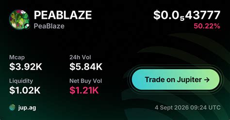 Peablaze Price Today Peablaze To Usd Live Price Chart Marketcap And News