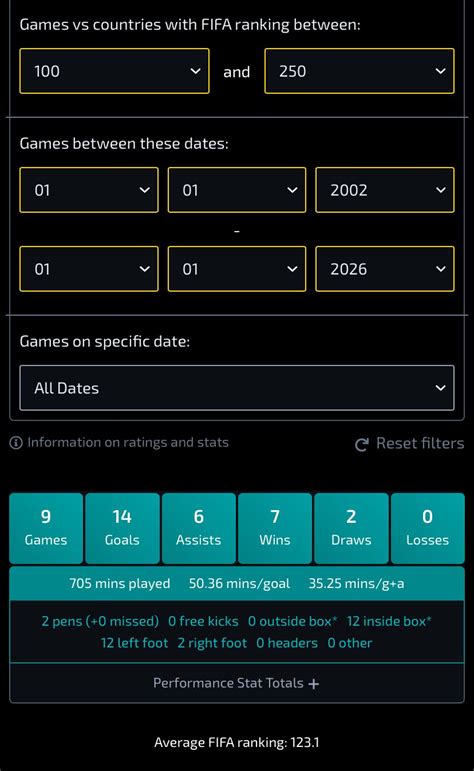 메시 Vs 호날두 피파랭킹 100위 이하 상대 커리어 골 유머 움짤 이슈 에펨코리아