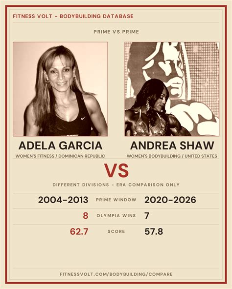Adela Garcia Vs Andrea Shaw Prime Comparison