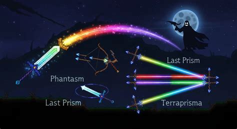 Best Terraria Weapons Tier List For Every Class And Stage