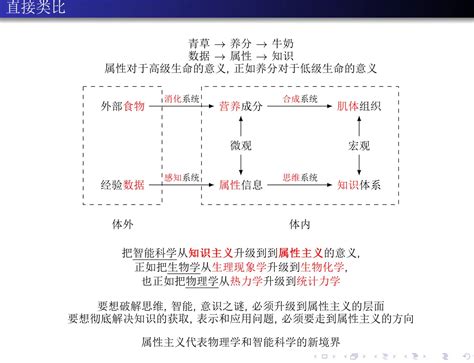 科学网—从知识到属性 智能科学的必由之路 鲁学星的博文