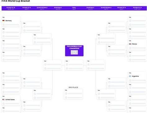 2026 Fifa World Cup Bracket Where Are Teams Seeded From The Round Of