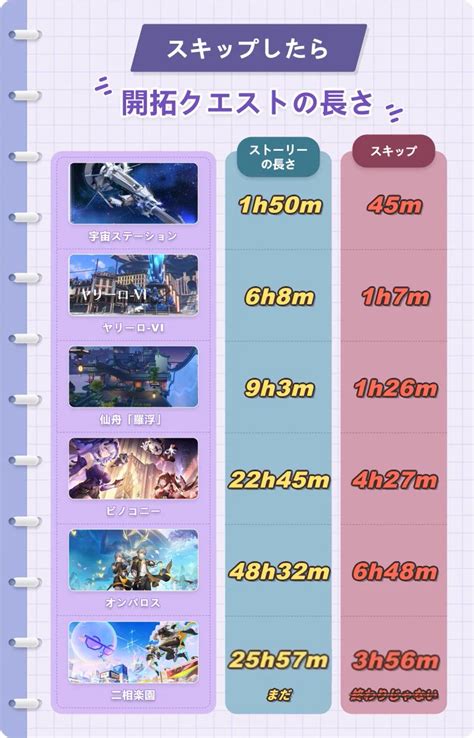 Veran Stratos Best Day Of My Life On X Hsrkouryakugumi Amphoreus Isnt Long Enough X