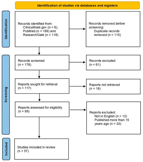 Repurposing Dimethyl Fumarate Targeting Nrf2 To Slow Down The Growth Of