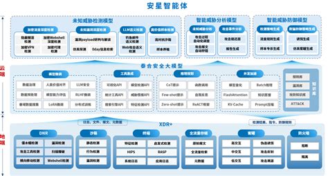 九天之上、安全之星，启明星辰安星智能体正式发布 Csdn博客