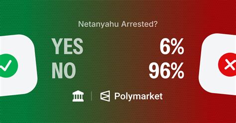 Netanyahu Arrested Polymarket