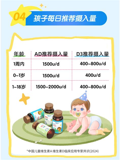 维生素AD和D3到底怎么补充一篇说清楚 知乎