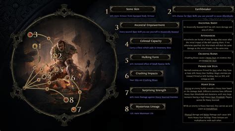 Débloquez Les Aspects Dans Path Of Exile 2 Guide De LÉpreuve Des